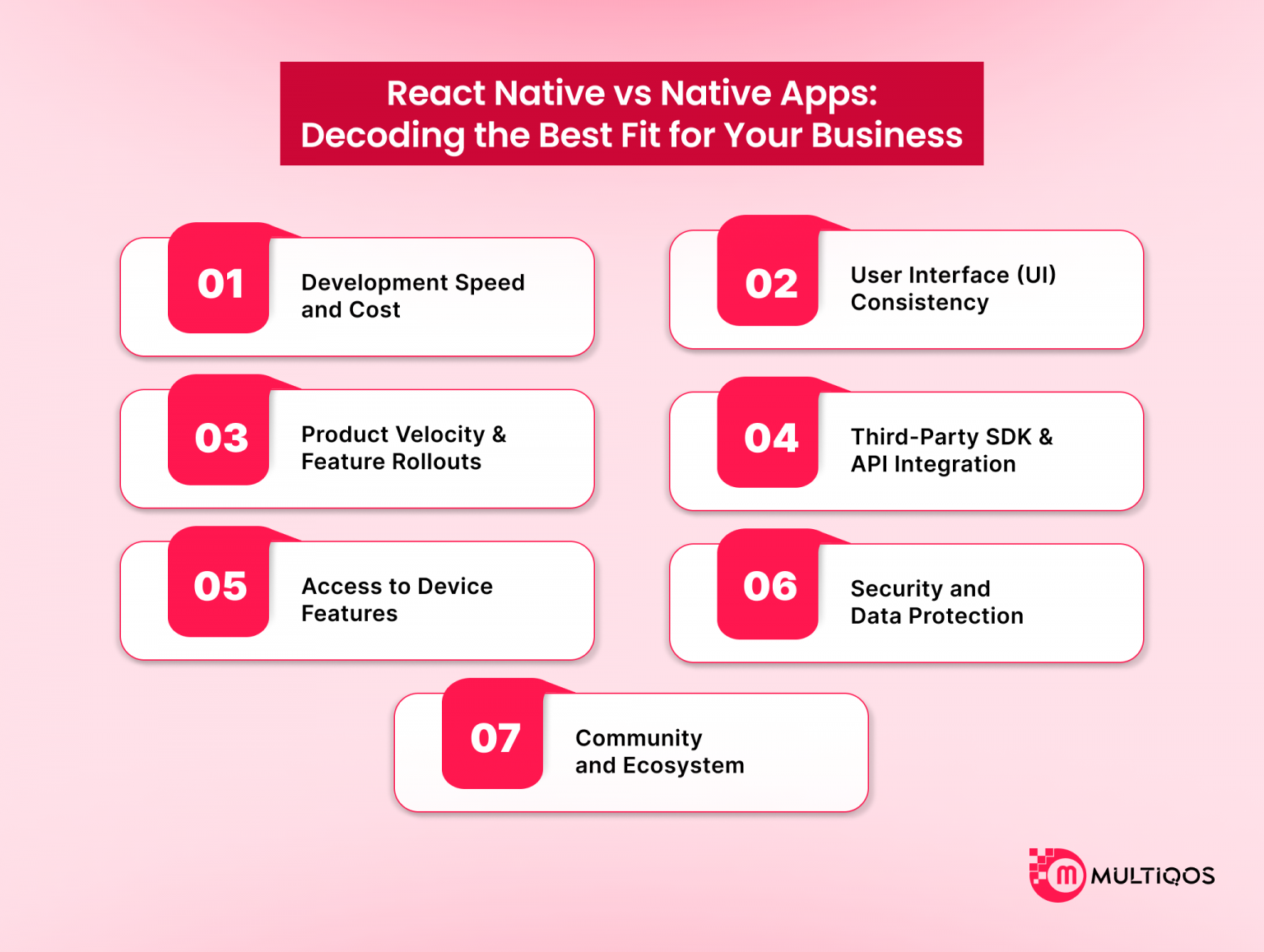 React Native vs Native: Which is Best for Your App?