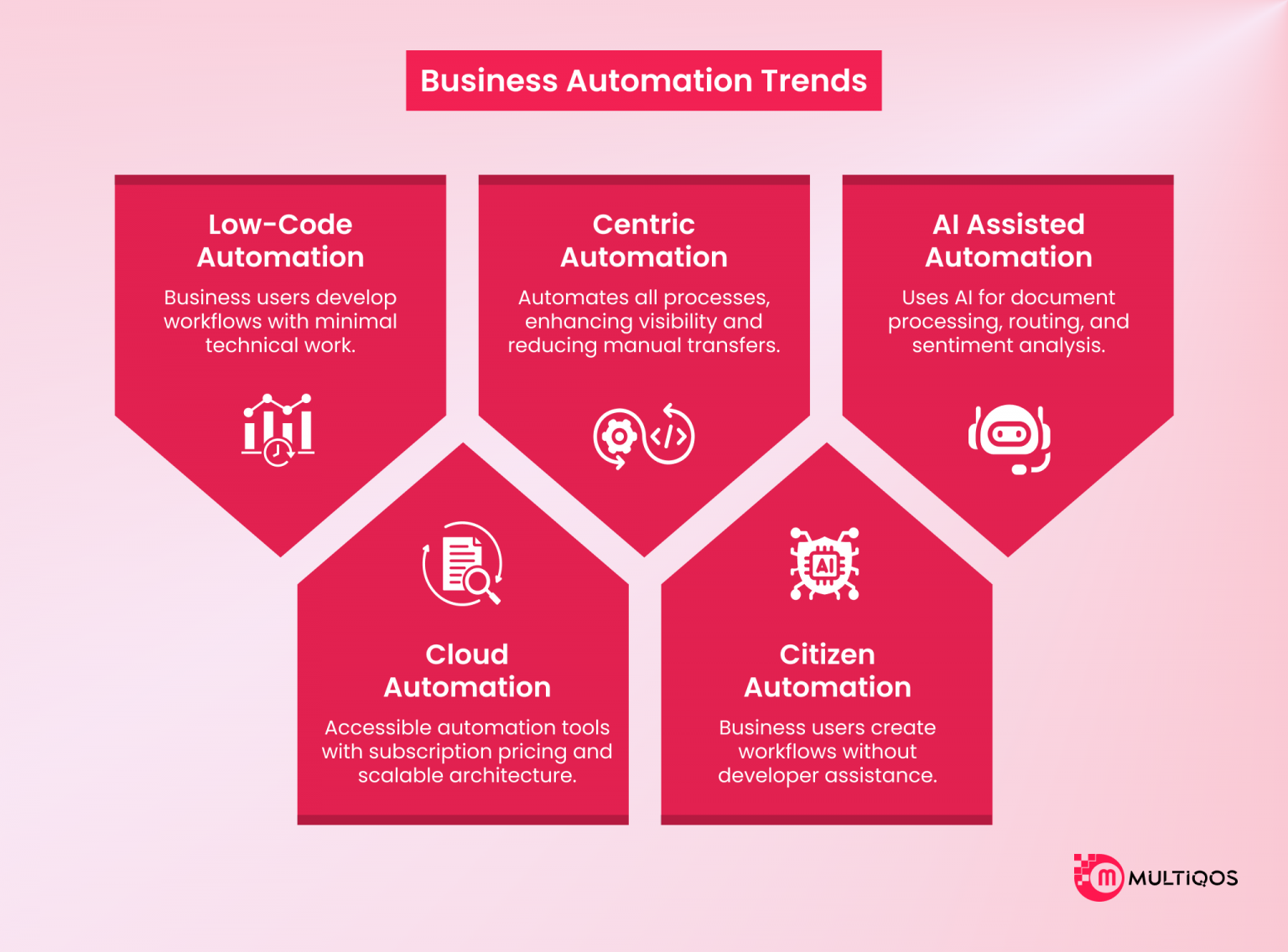 Business Automation Guide for Small & Mid-Sized Businesses