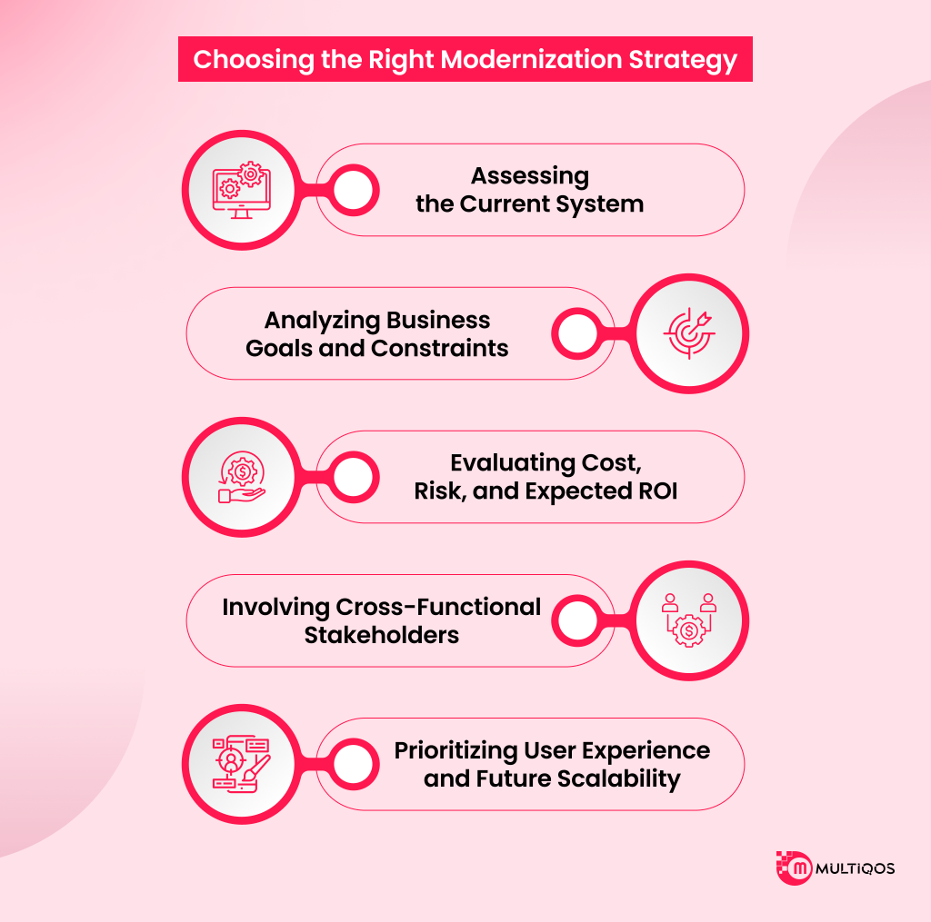 Legacy system modernization strategies for business