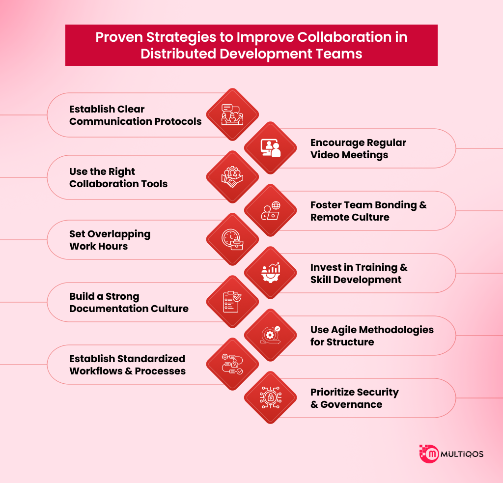 Managing Distributed Development Teams: Best Practices